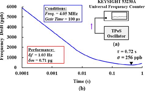 figure 1 from a pm2 5 sensor module based on a tpos mems oscillator and