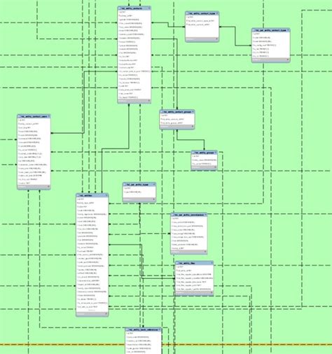 Expertly Migrate Your Mysql Database To A New Environment By