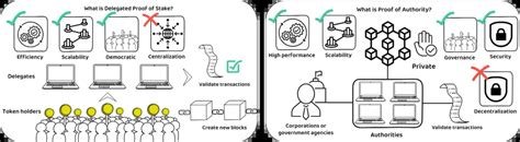 Consensus Mechanism In Crypto Explained PoW Vs PoS Vs DPoS Vs PoA Iexplaincrypto
