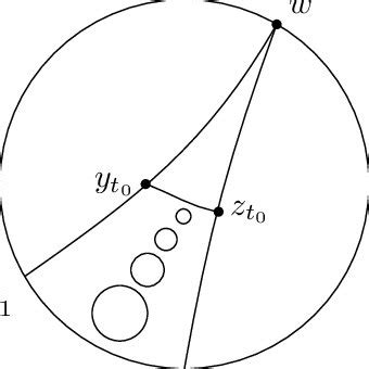 Proof Of Theorem 1 9 Download Scientific Diagram