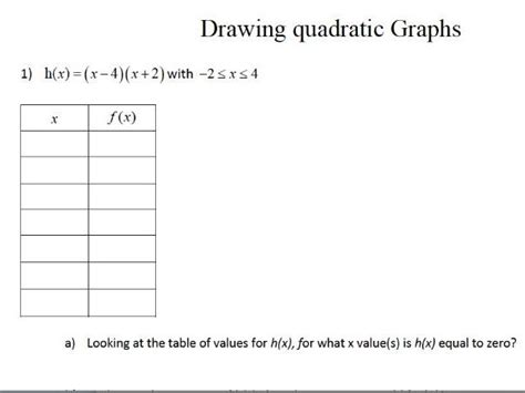 GCSE Maths Revision Drawing Quadratic Graphs Teaching Resources