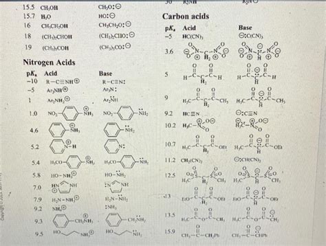 Solved 31 Using The Pka Chart In The Appendix Calculate