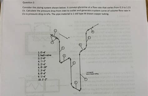 Solved Question 3 Consider The Piping System Shown Below It
