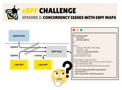 Ebpf Blog