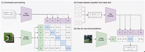 Clip Chen Yulin S Blog