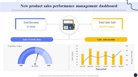 New Product Sales Performance Management Adopting Penetration Pricing Strategy Crp Dk Ss Ppt