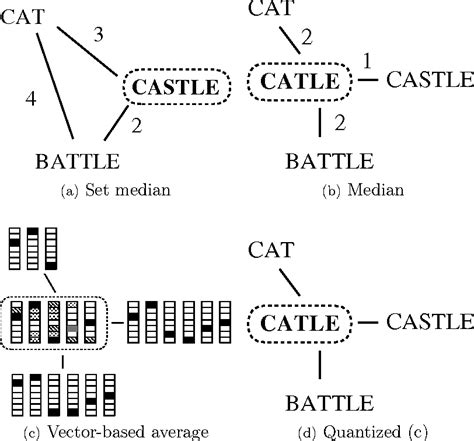 figure 1 from online algorithm for the self organizing map of symbol