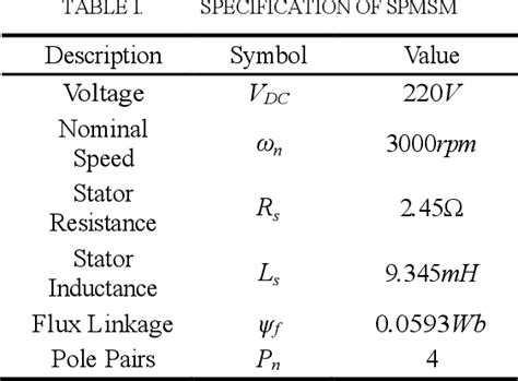 table i from a parameter adaptive feedforward compensation method for