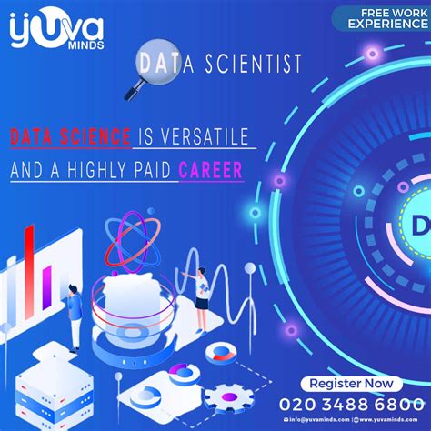 Yuva Minds Ltd On Linkedin Datascience Machinelearning