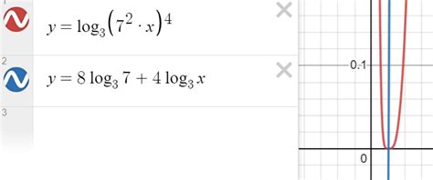 Different Graphs For The Same Equation Bug Reports Computation