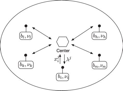 Figure 1 From Network Utility Maximization Based On An Incentive
