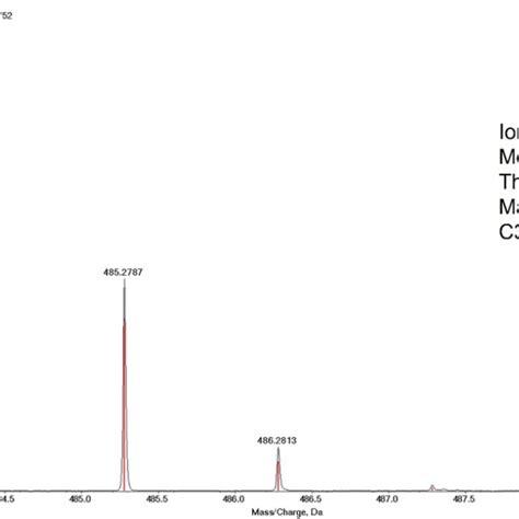 Figure S4 Isotopic Pattern Of The [l1 H] Z 1 Ion With Measured Download Scientific