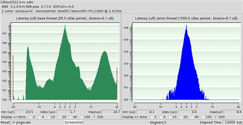 Results Of Latency Test List Of Computers Tested For Use With Linuxcnc