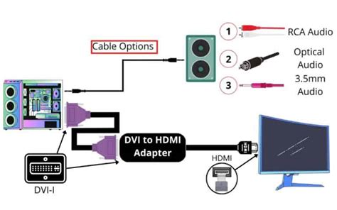How To Get Audio With A Dvi To Hdmi Converter Pointer Clicker