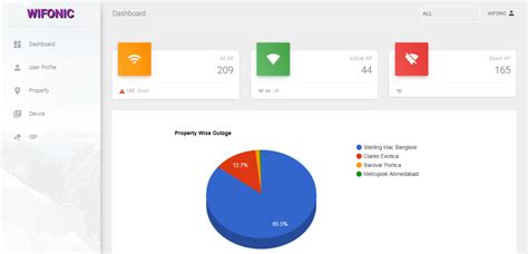 Cloud NMS WiFonic Networks