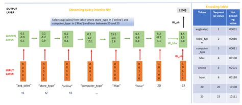 query encoding process for each query token the token encoding is