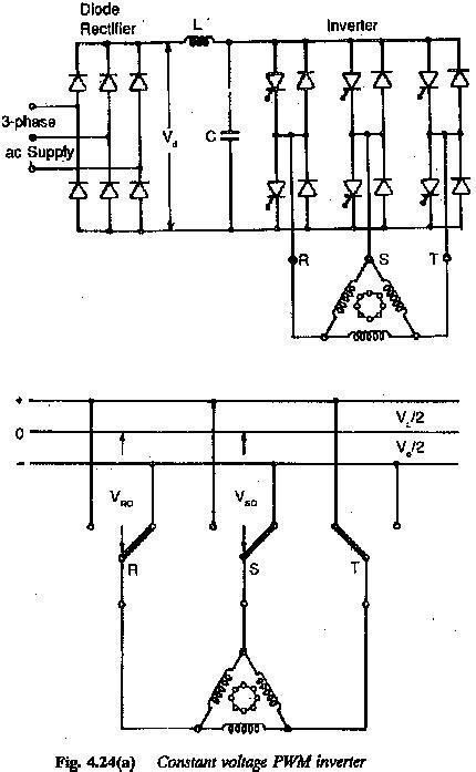pwm inverter fed induction motor drive working principle