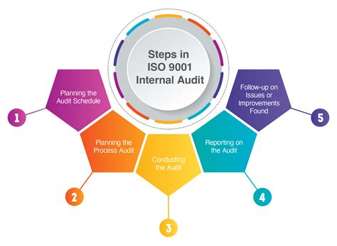 Iso Internal Audit Process Map Internal Audit Business Process My XXX Hot Girl