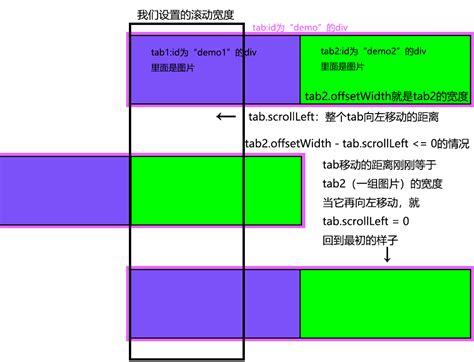 javascript实现图片无缝滚动 js如何诬陷无缝平移一张图片 csdn博客