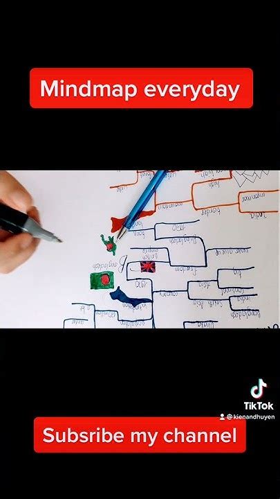 Shorts Mindmap Everyday 😍😍😍😍😍😍 Youtube