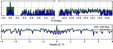 Rpl Ipatov Barker Methods 78 Pulse Ambiguity Function Cross Sections