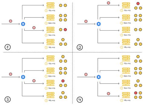 System Design Load Balancer Towards Data Science System Design Load Balancer Towards Data Science