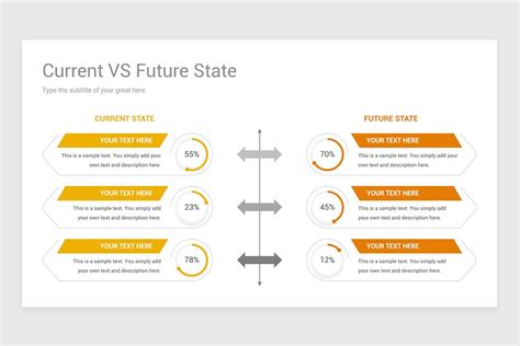 Current State Vs Future State Powerpoint Ppt Template Nulivo Market
