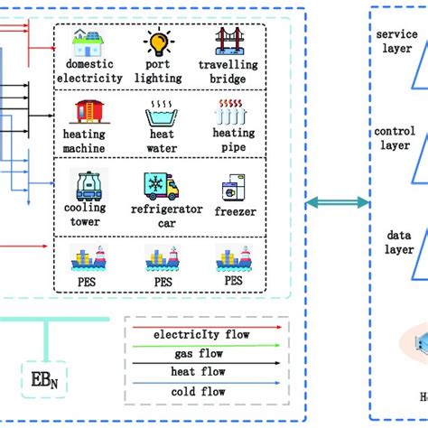 Node Classification Download Scientific Diagram