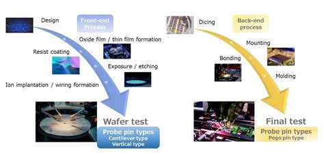 Rhodium Material Strengthens Semiconductor Testing