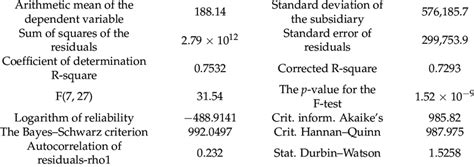 determined parameters model 4 following differentiation download