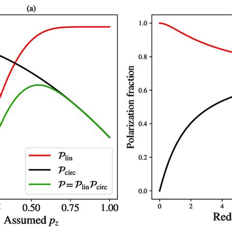Schematic Illustration Of The Lorentz Invariance Violation Liv Effect Download Scientific