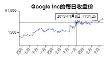 Charts Kt The Kotlin Charting Library