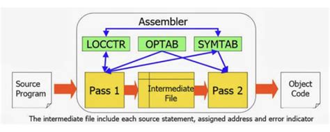 Computer Science 1st Term Flashcards Quizlet