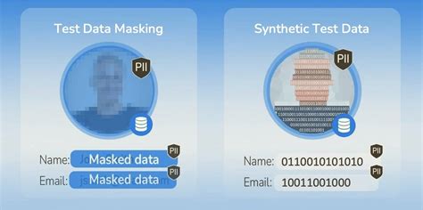 Test Data Masking Vs Synthetic Test Data Whats Best And Why