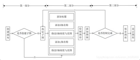 Matplotlib库介绍matplotlib库的介绍 Csdn博客