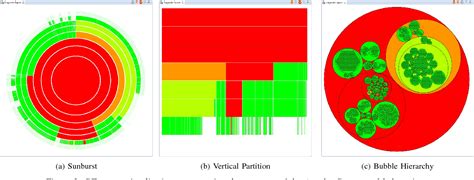 Figure 1 From Using Html5 Visualizations In Software Fault Localization