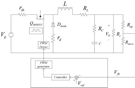 control design of buck converter in plecs download scientific diagram