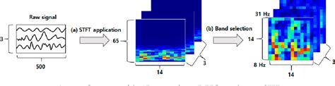 Figure 1 From Motor Imagery Eeg Classification Using Capsule Networks