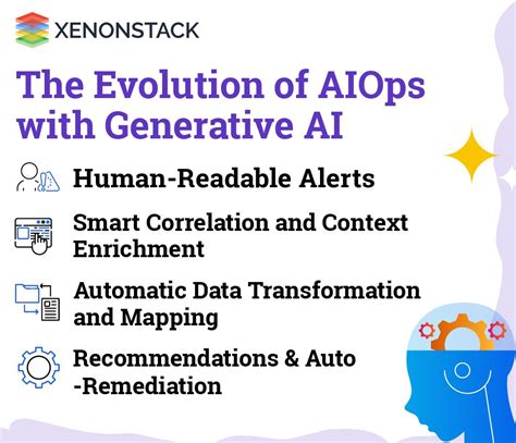 xenonstack on linkedin generativeai itops aiops llms artificialintelligence xenonstack