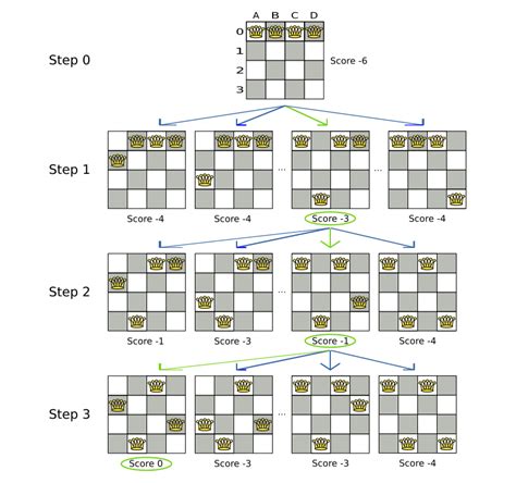 Local Search Timefold Documentation
