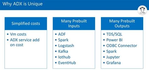 Time Series Analytics Azure ADX PPTX