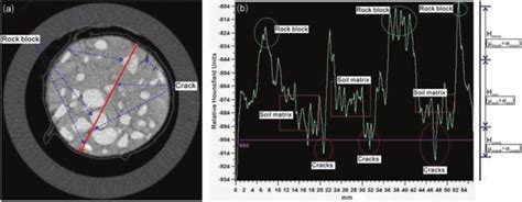 Triaxial Loading Device Testing Program Image Analysis