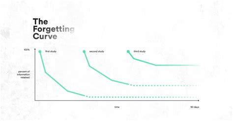 Why Microlearning Is Important To Your Business Maestro