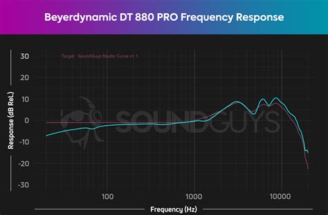 Beyerdynamic Dt 880 Pro Review Great Pro Sumer Cans Soundguys