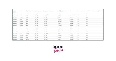 Azure VPN Gateway Scaler Topics
