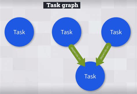 Top Gradle Benefits Over Maven Tom Gregory