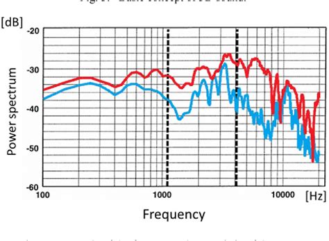 Figure From Design For Three Dimensional Sound Processor Using High Level Synthesis Semantic