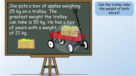 Addition Functional Skills Maths Entry Level 2 Teaching Resources