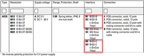 Biss Serial Protocol Mitchell Electronics Inc