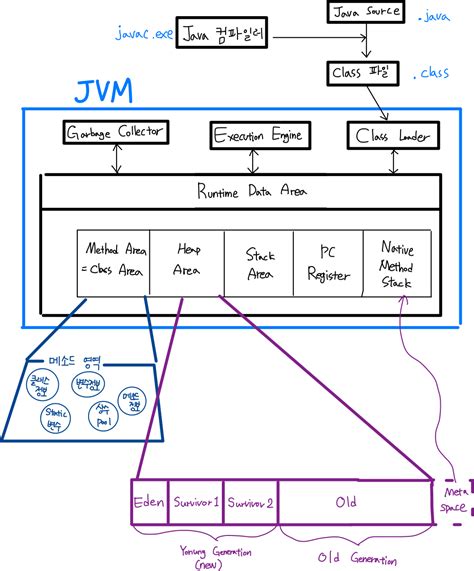 Java Jvm 구조